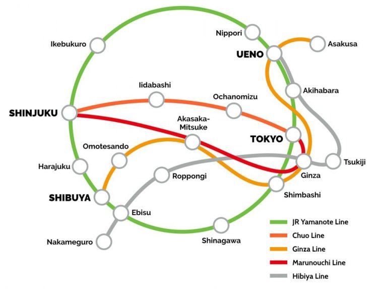Yamanote Line: a Linha Circular da JR em Tokyo – Japan Rail Pass