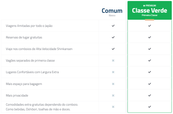 Green Class: A Primeira Classe do JR Pass – Japan Rail Pass